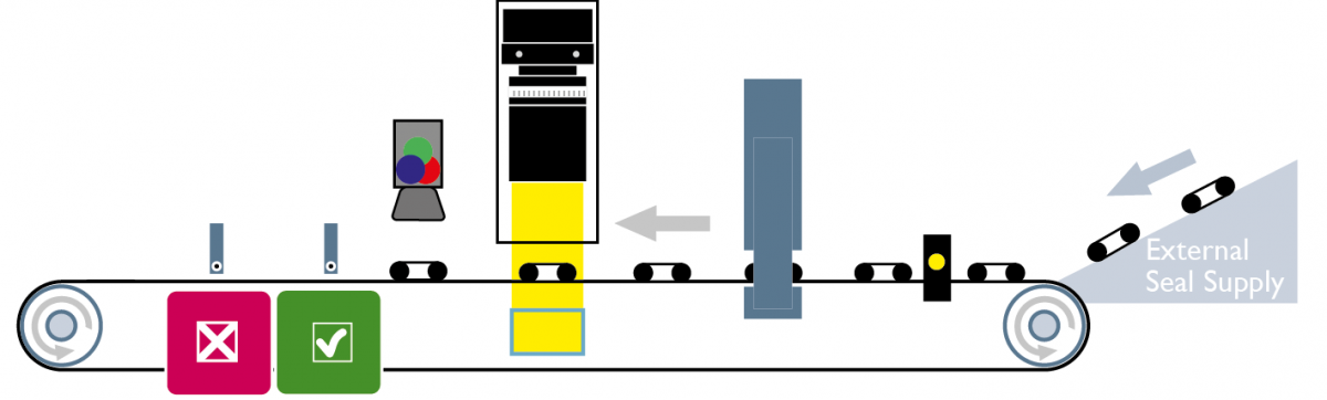 06.2021 Check & Sort of rotationally symmetrical flat seals ...