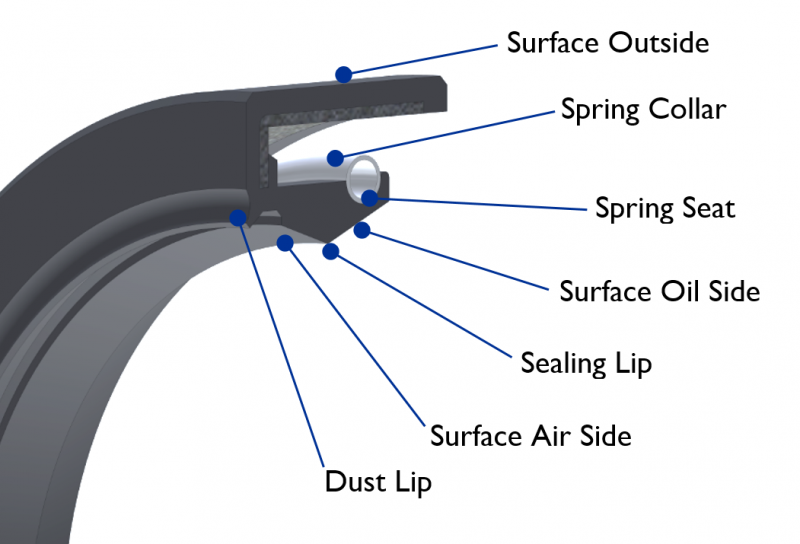 Sealing inspection - Asentics