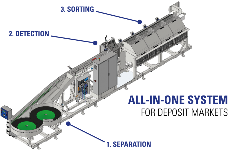 06.2025 ASENTICS GZA™ - The complete solution for returnable containers ...